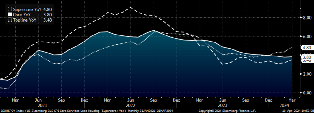 Macro Flash Report - Flack Global Metals