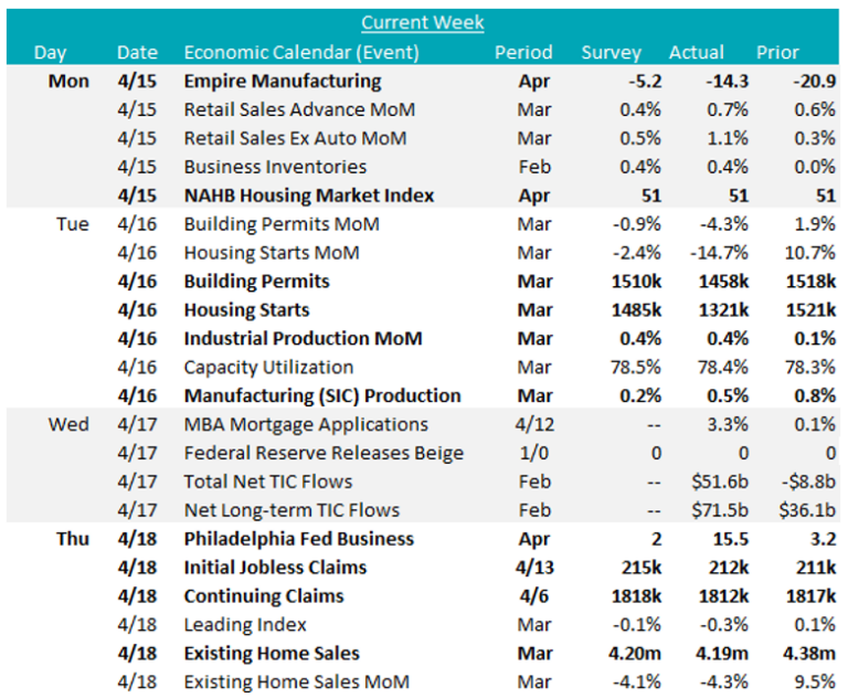 Macro Report - Flack Global Metals