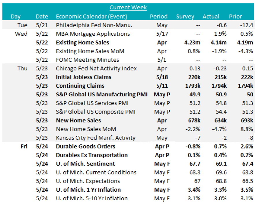 Macro Report - Flack Global Metals