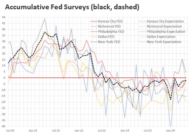 Macro Flash Report - Flack Global Metals