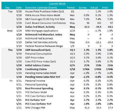 Macro Report - Flack Global Metals