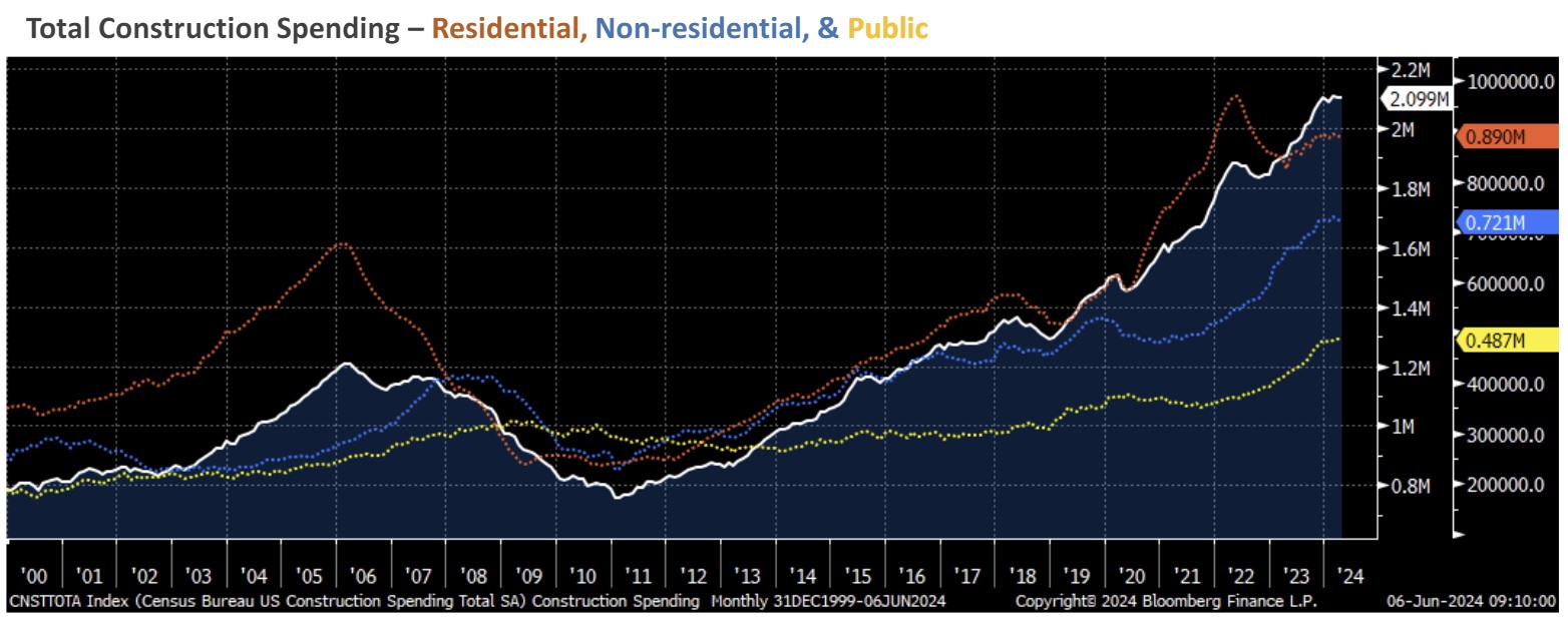 Macro Flash Report - Flack Global Metals