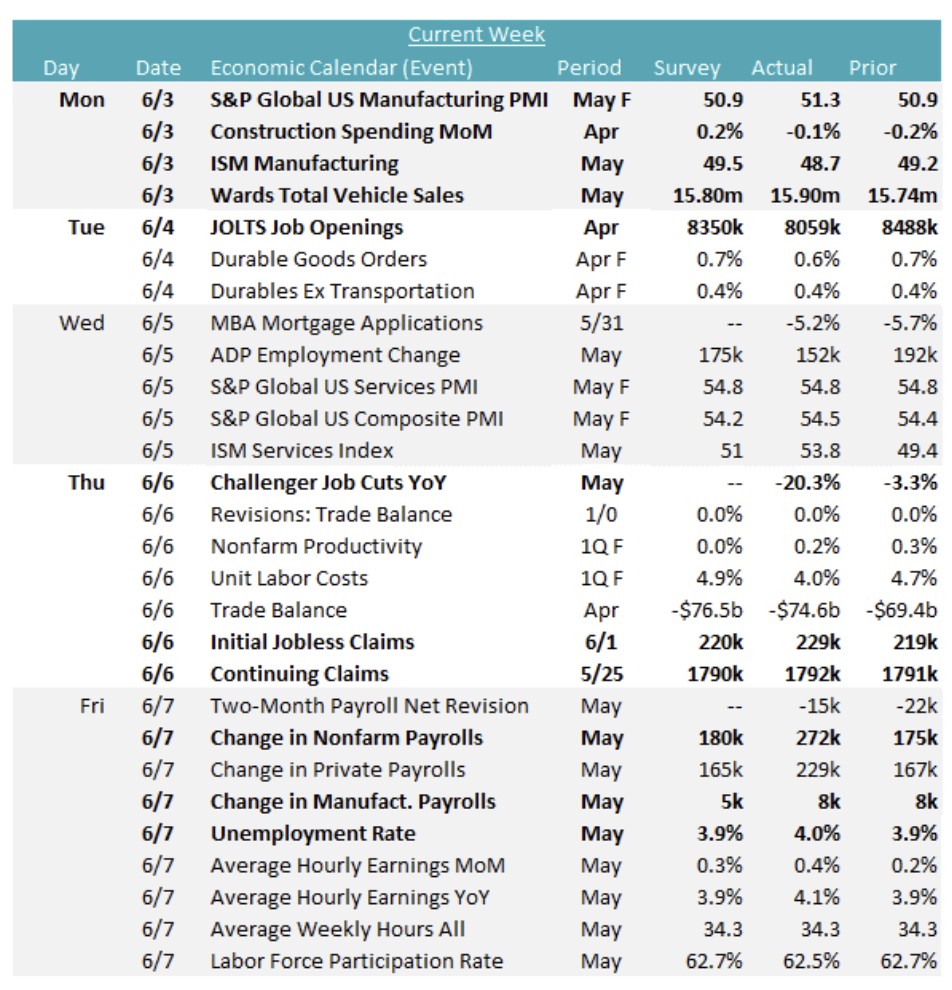 Macro Report - Flack Global Metals