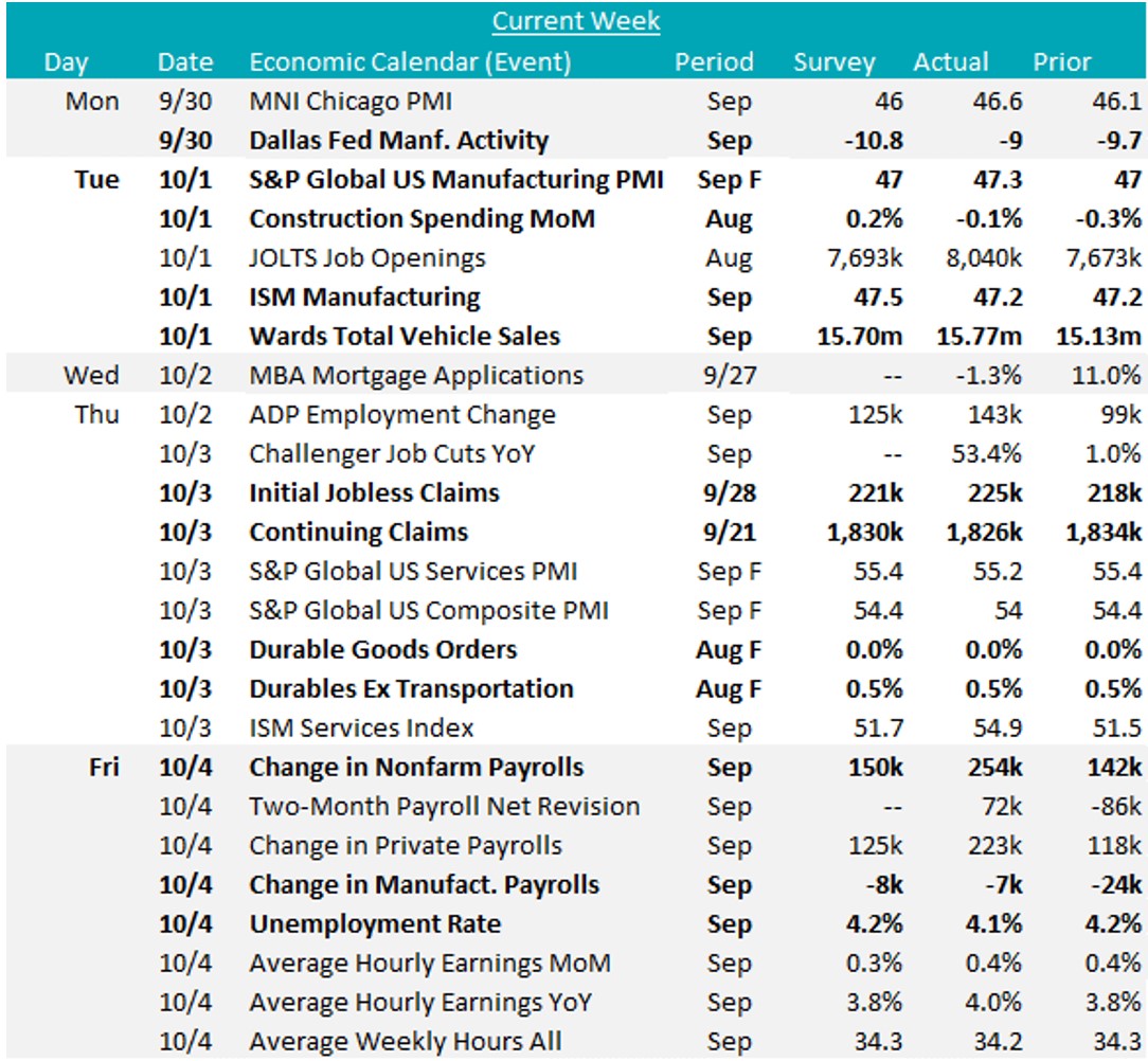 Macro Report - Flack Global Metals