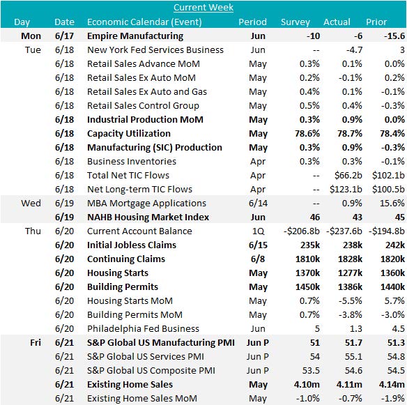 Macro Report - Flack Global Metals