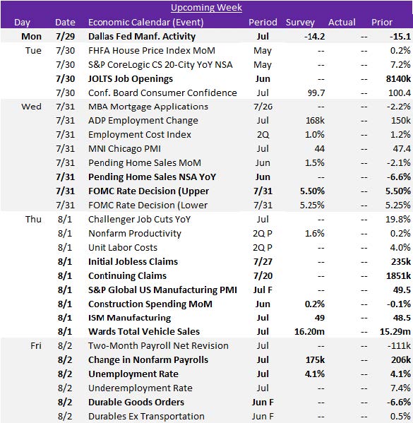 Macro Report - Flack Global Metals