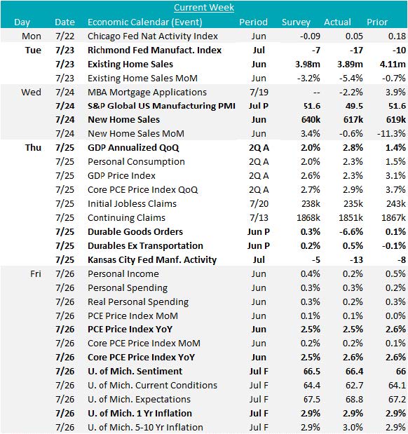 Macro Report - Flack Global Metals