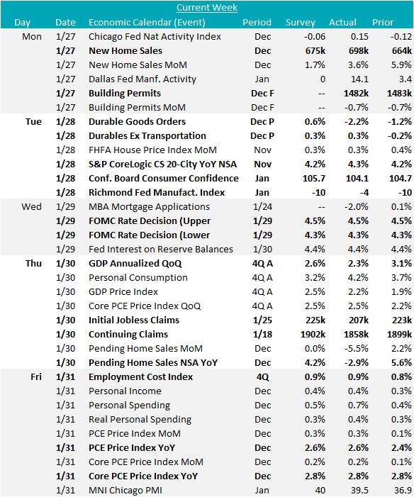 Macro Report - Flack Global Metals