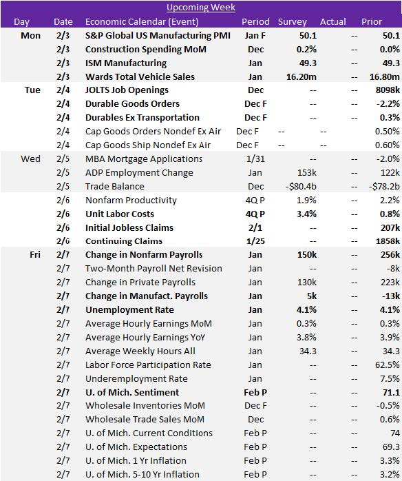 Macro Report - Flack Global Metals