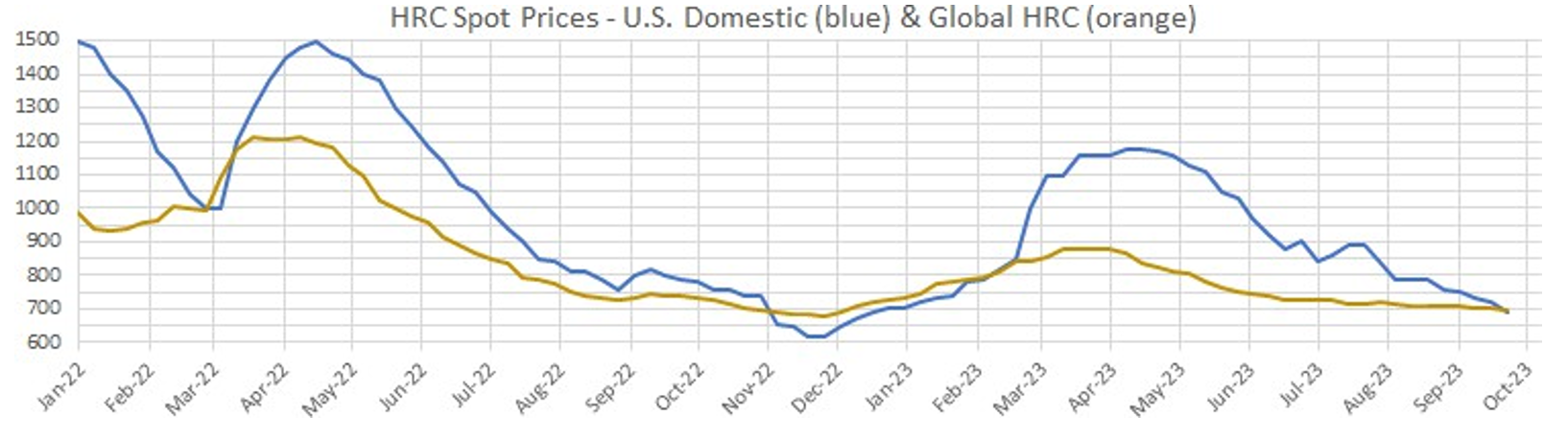 Fundamental Report - Flack Global Metals