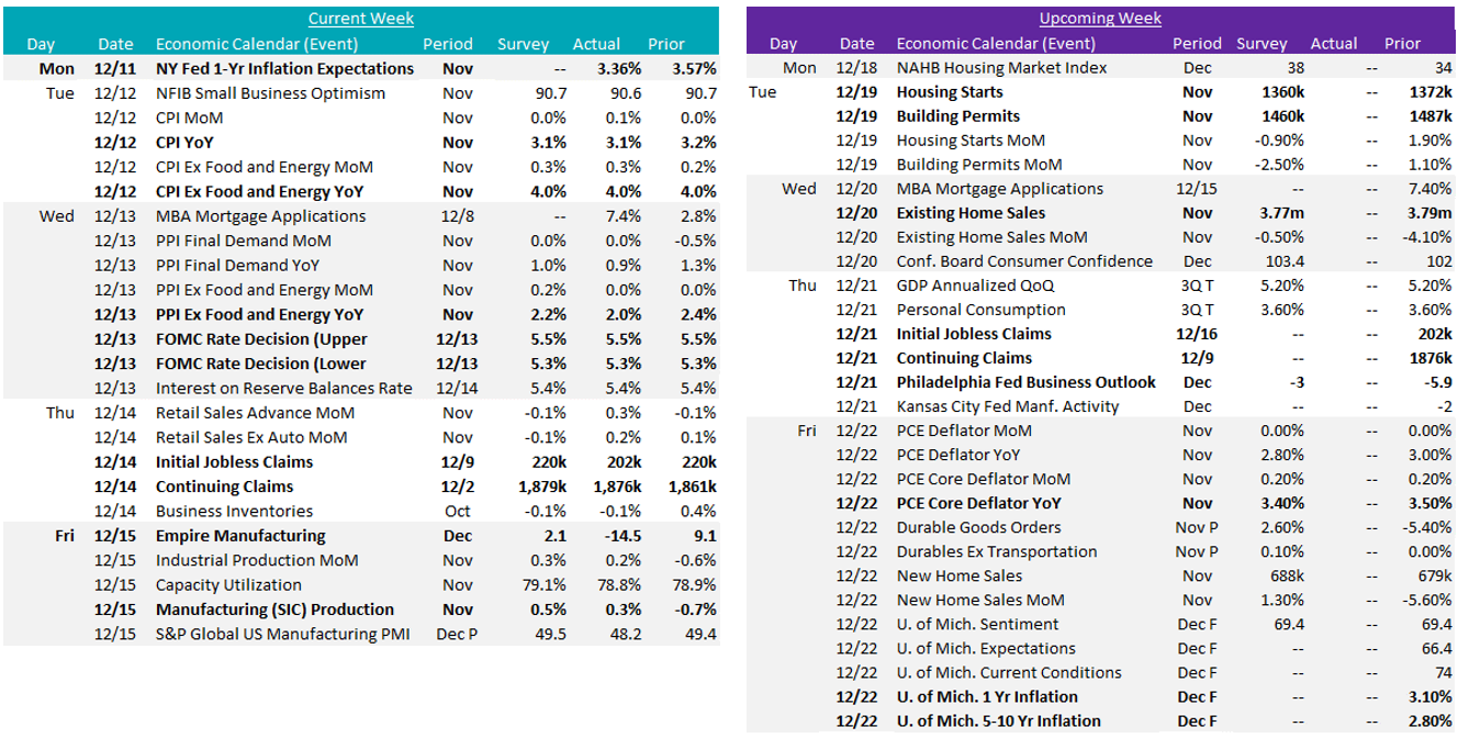 Macro Report - Flack Global Metals