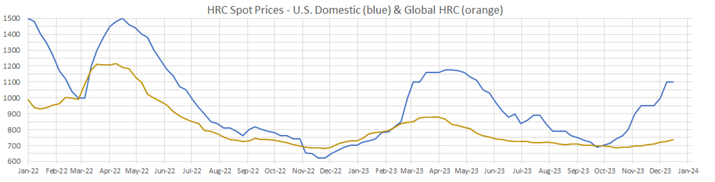 Fundamental Report - Flack Global Metals