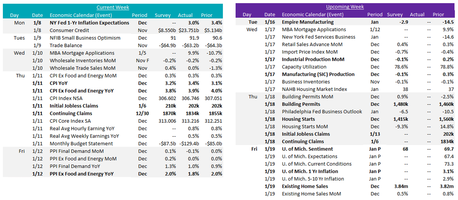 Macro Report - Flack Global Metals