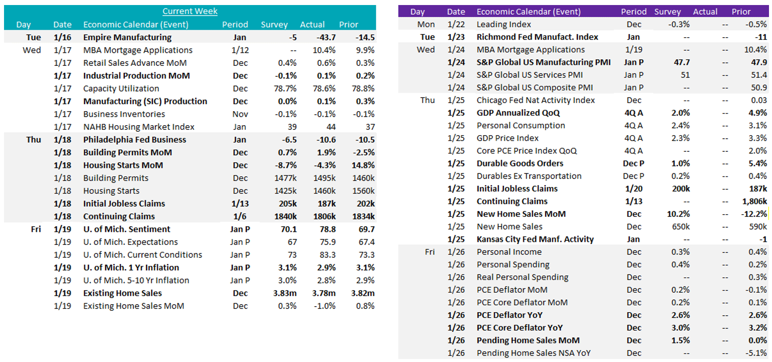 Macro Report - Flack Global Metals