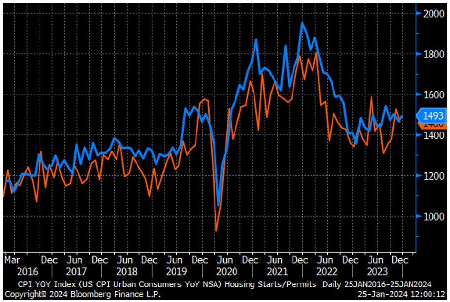 Macro Report - Flack Global Metals